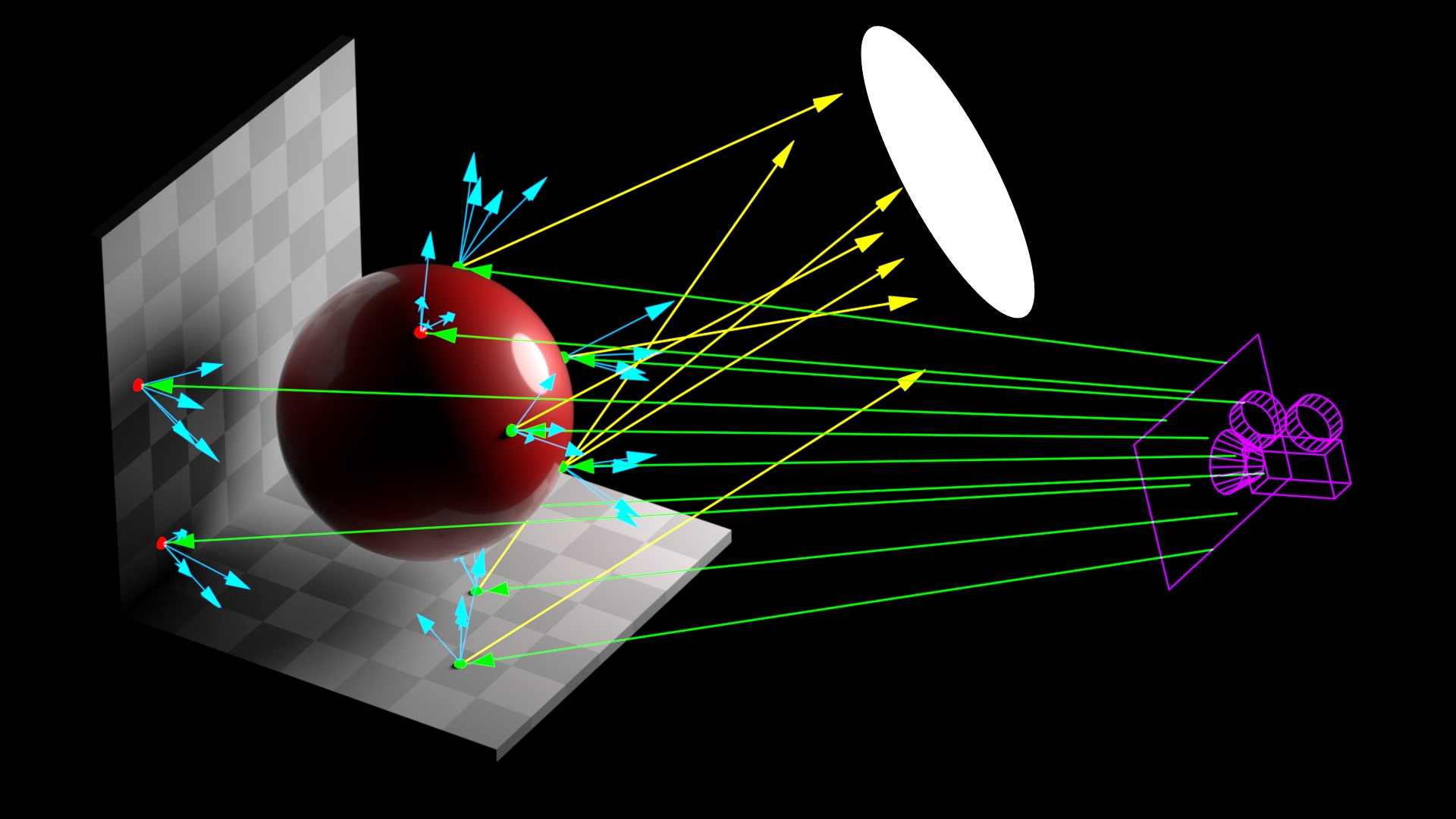 Intro to Path Tracing Concepts | SideFX