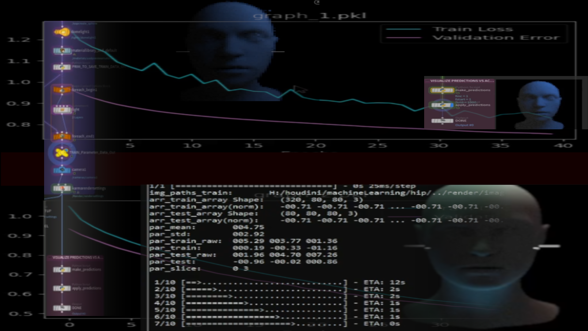 Tensorflow System In Houdini | SideFX