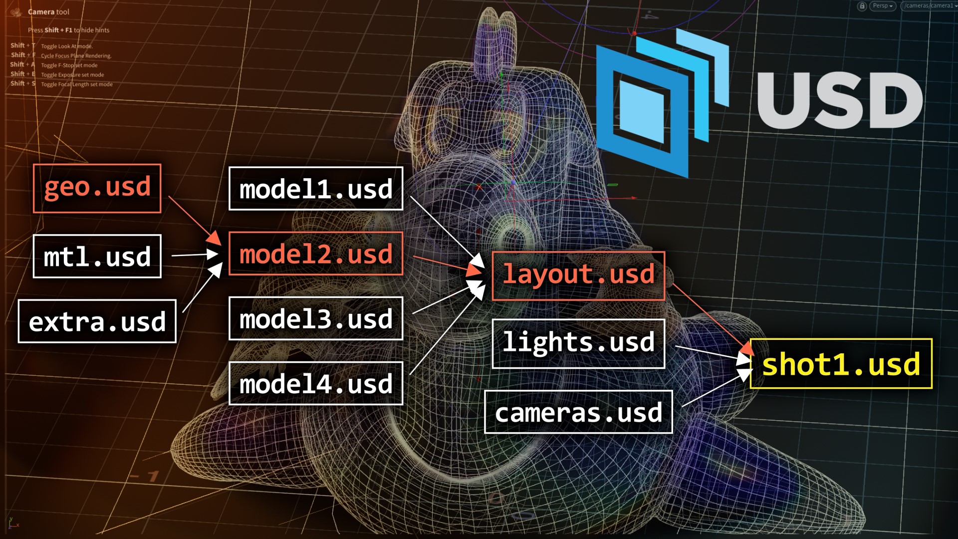 結局、USD ってなに？～シーンを要領よく管理するには～ | SideFX