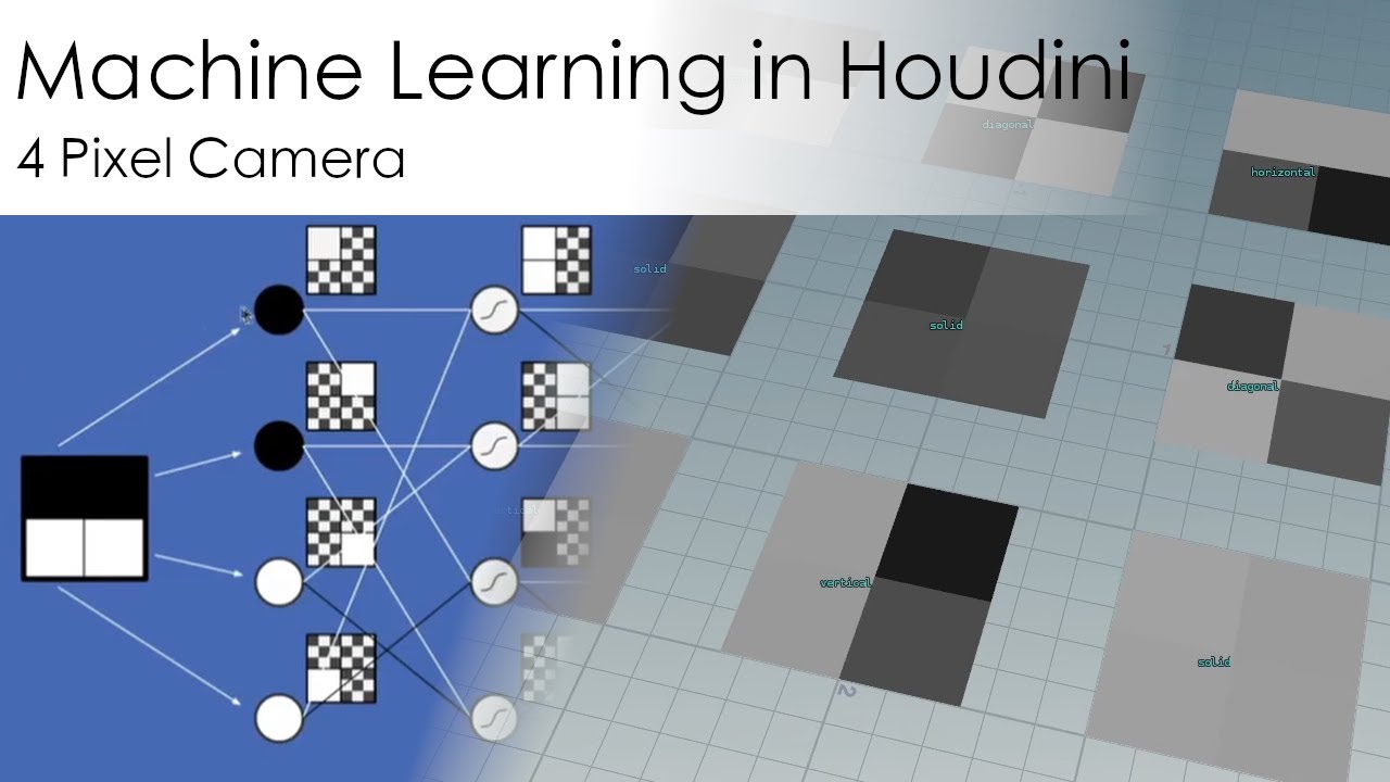 4 Pixel Cam AI | Machine Learning | SideFX 4 Pixel Cam AI | Machine Learning | SideFX