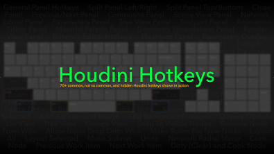Hotkeys | SideFX