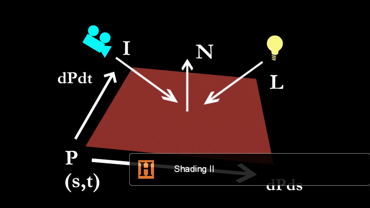 Basics Surface Shader Ii Sidefx