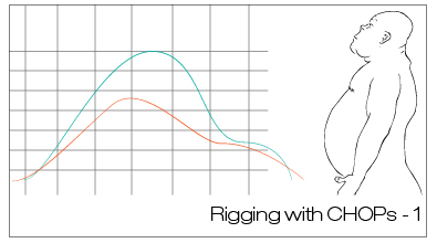 Rigging with CHOPs - 1 | SideFX